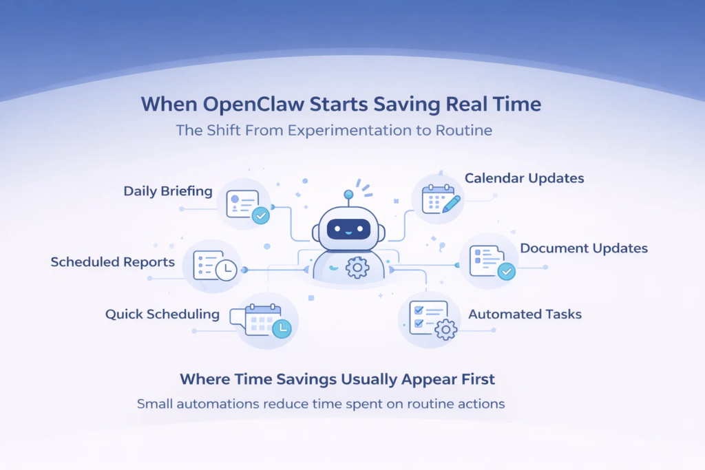 OpenClaw How to Use: Setup, Basics, and Real Workflows